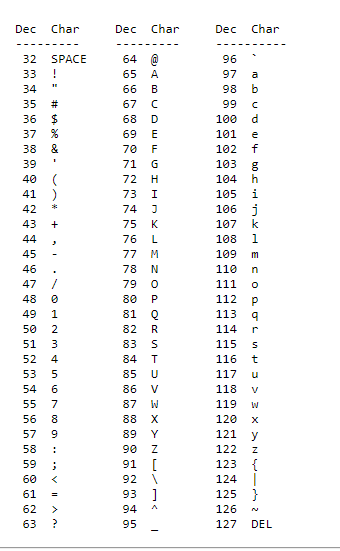  How To Convert Binary To Text Version And Text To Binary Version Techdim