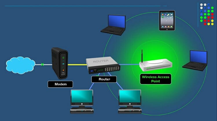 What Is an Access Point | Access Point VS Router - Techdim