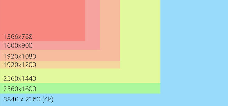 Common Screen Sizes And Resolutions TechDim