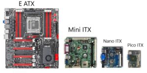 Do All Motherboards Fit in Any Case? How Do I Know? - Techdim