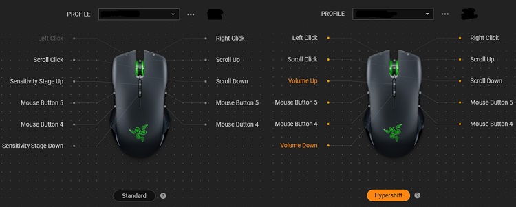 What Is the Razer Hypershift Key? A Complete Guide - Techdim