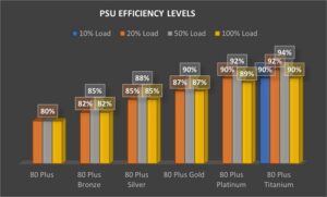 What Power Supply Do I Need for RTX 2060 Super? Guidelines to Know ...