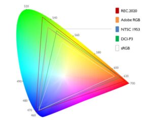 Is 72% NTSC Good for Photo Editing? How Good It Is? - Techdim