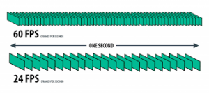 Does a Bigger Monitor Affect FPS? | Can It Impact? - Techdim
