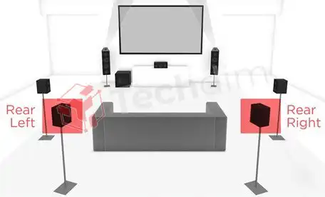 What Are the Different Colored Jacks on The Back of My Computer ...