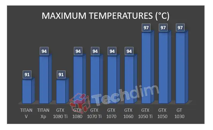 Is 85 Degrees Hot for GPU? | Temperature Analysis of graphics ...