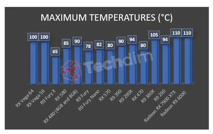 Is 85 Degrees Hot for GPU? | Temperature Analysis of graphics ...