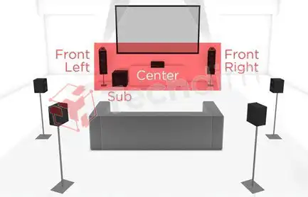 What Are the Different Colored Jacks on The Back of My Computer ...