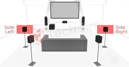 What Are the Different Colored Jacks on The Back of My Computer ...