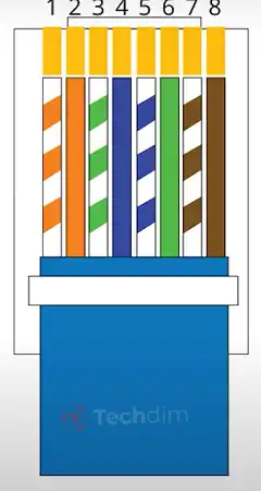 How to Run an Ethernet Cable Upstairs? Simple and Straightforward - Techdim
