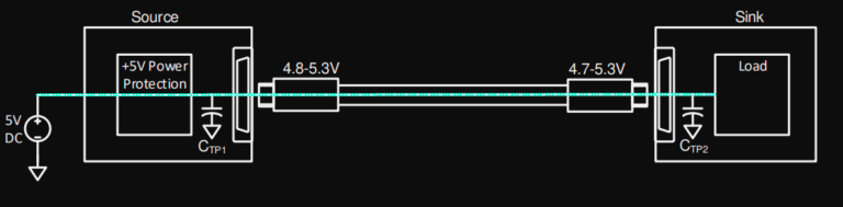 How Many Volts Is an HDMI Signal | Easy Explanation - Techdim