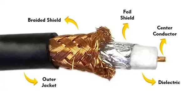 Does Coaxial Cable Support HD? Ultimate Explanation - Techdim